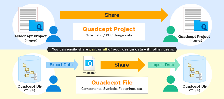 Quadcept - Sending and Receiving Files